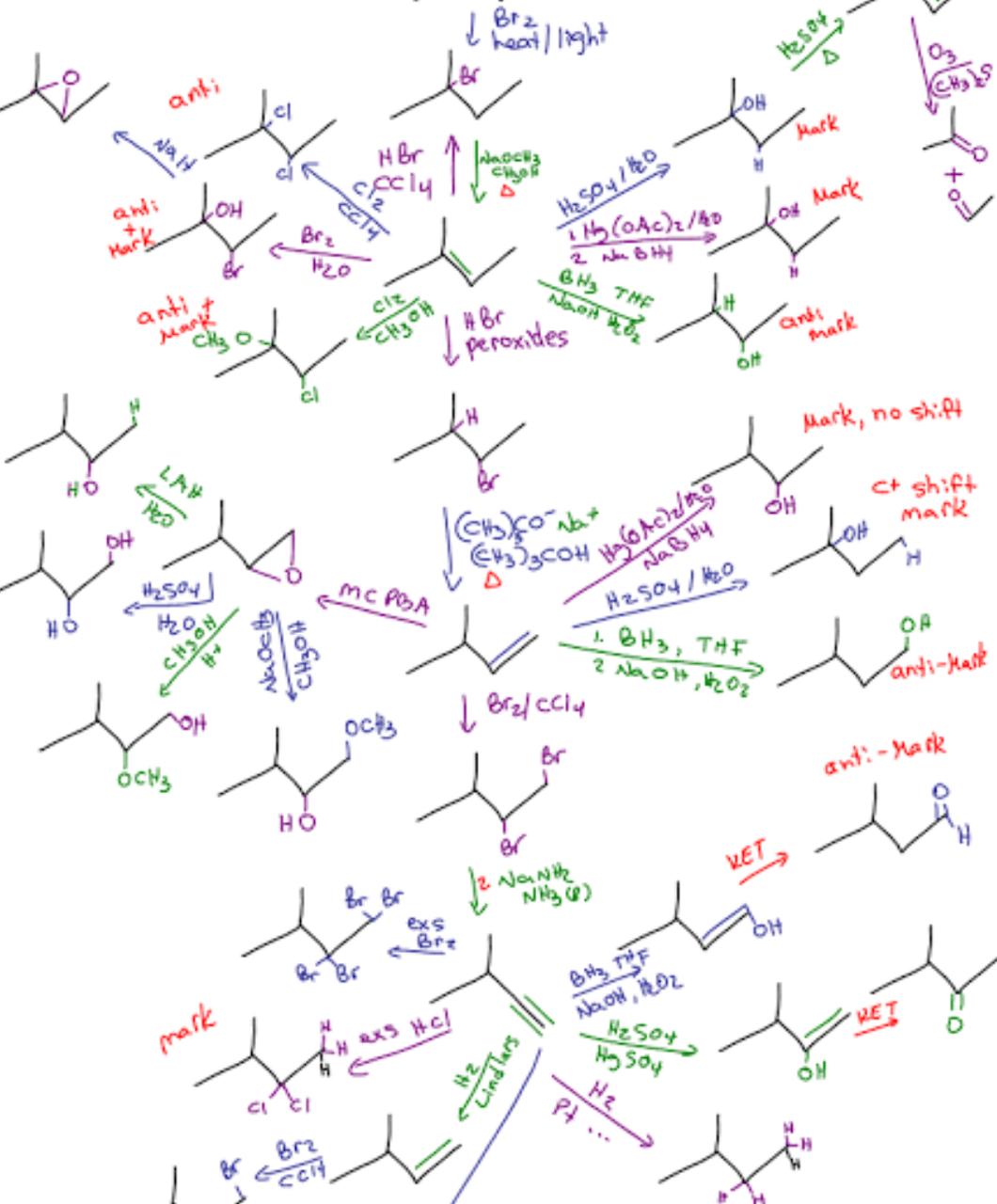 BP301T. PHARMACEUTICAL ORGANIC CHEMISTRY –II Notes - Depth of Biology